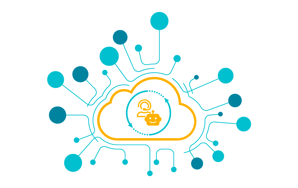 Decoding The Cloud Based Contact Center Market | Broadvoice