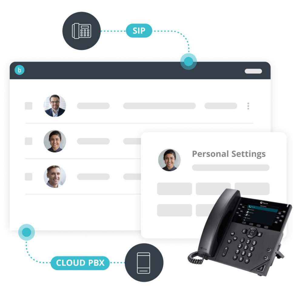 Unlimited SIP Trunk | Features of SIP Trunking | Broadvoice
