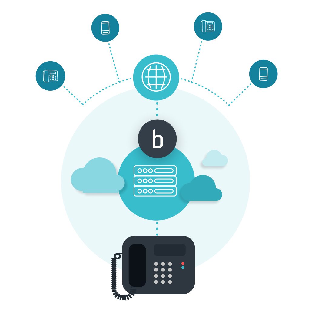 Unlimited SIP Trunk | Features of SIP Trunking | Broadvoice