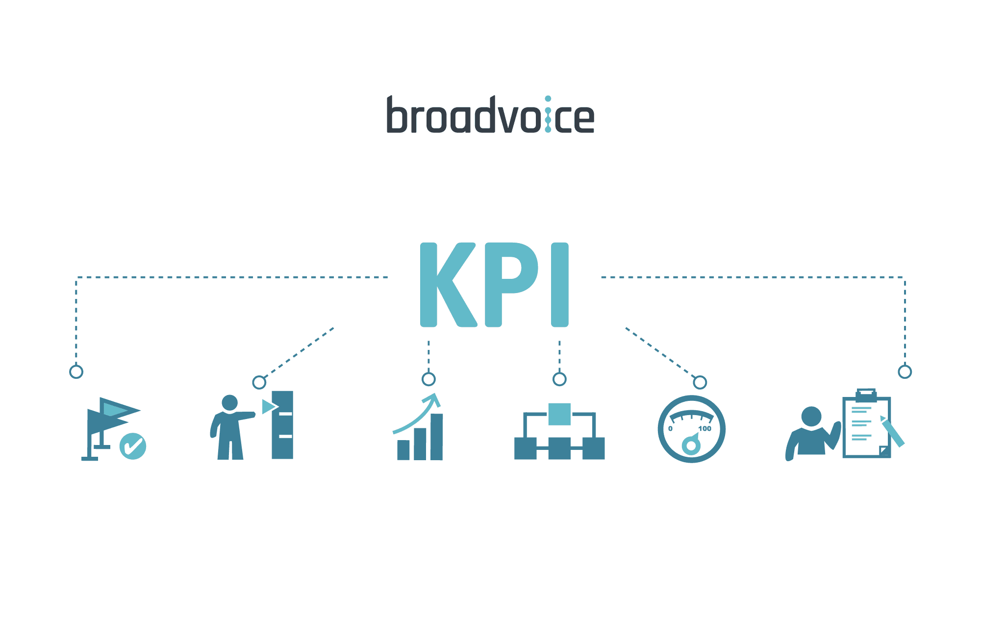 15 Call Center Efficiency Metrics to Track for Higher CSAT | Broadvoice 15 Call Center Efficiency Metrics to Track for Higher CSAT | Broadvoice